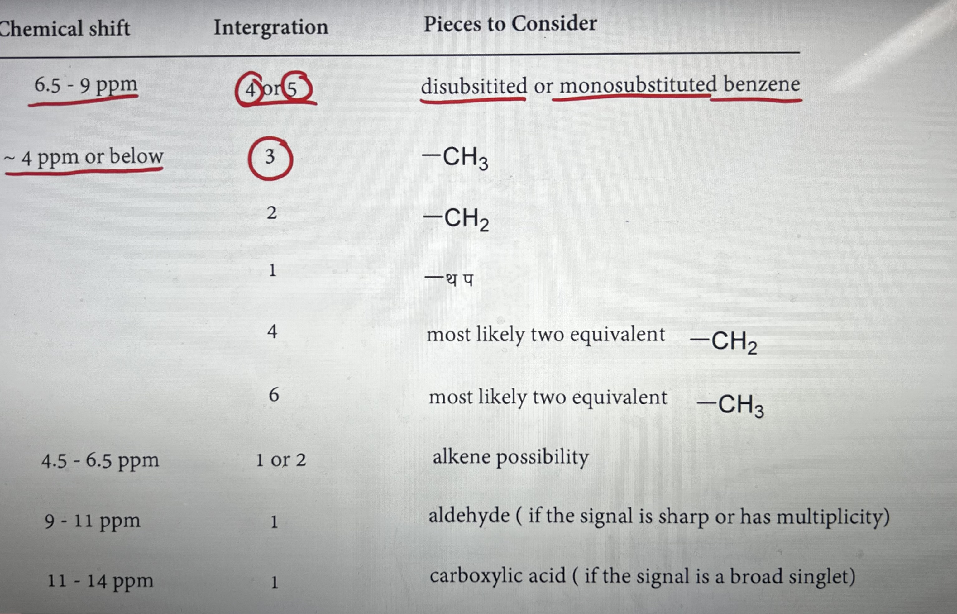 NMR and IR calculation. Find DoU, identify the | Chegg.com