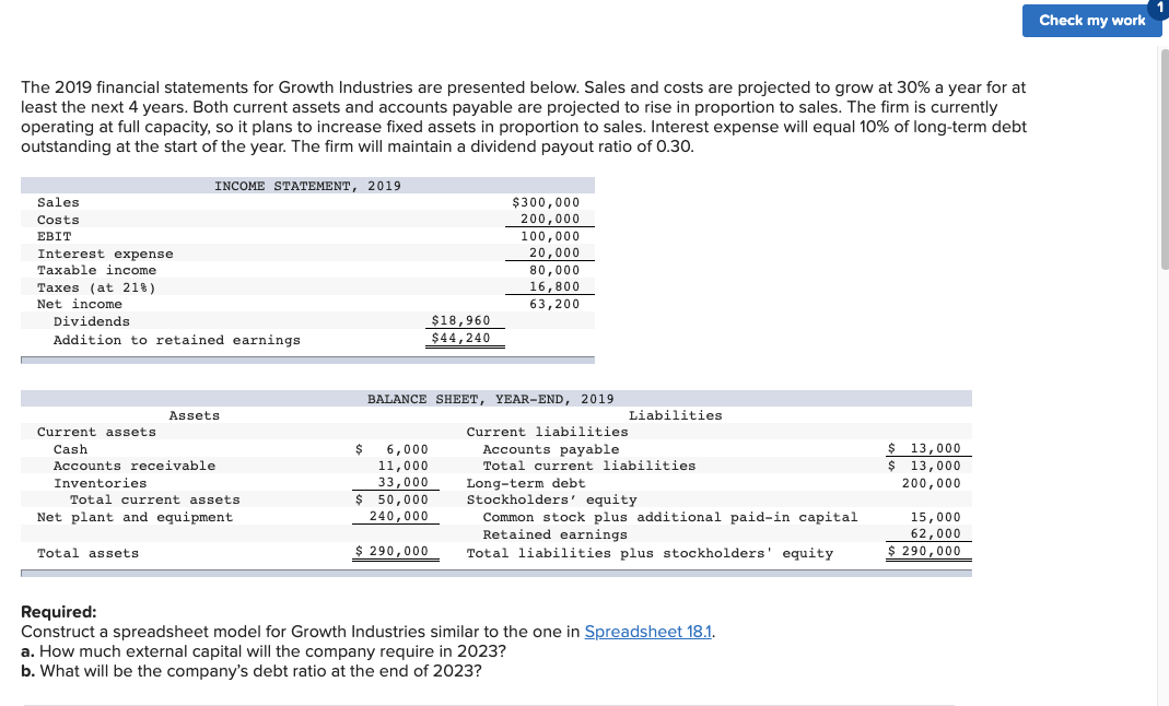 The 2019 financial statements for Growth Industries | Chegg.com