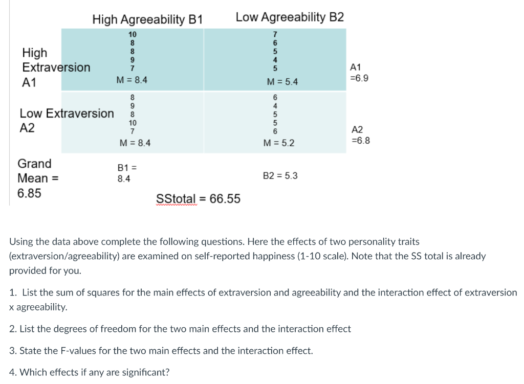 Solved High Agreeability B1 Low Agreeability B2 High | Chegg.com