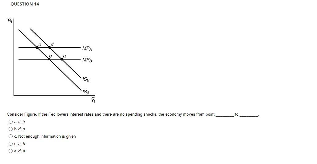 Solved QUESTION 14 Consider Figure. If the Fed lowers | Chegg.com