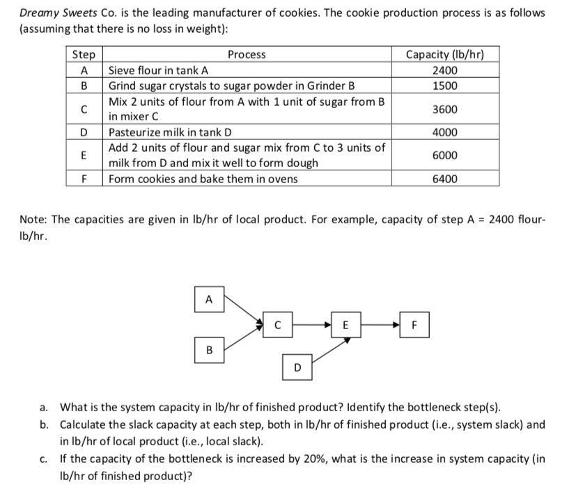 Solved Dreamy Sweets Co. is the leading manufacturer of | Chegg.com
