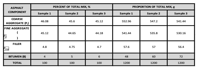 Solved PERCENT OF TOTAL MIX, % PROPORTION OF TOTAL MIX, | Chegg.com