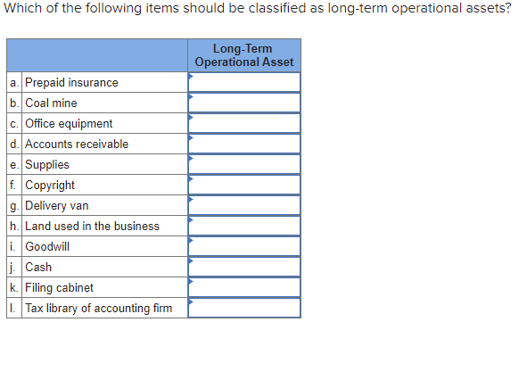 Solved Which of the following items should be classified as | Chegg.com