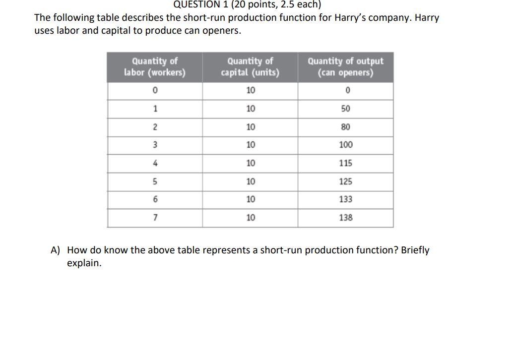 QUESTION 1 (20 points, 2.5 each) The following table | Chegg.com