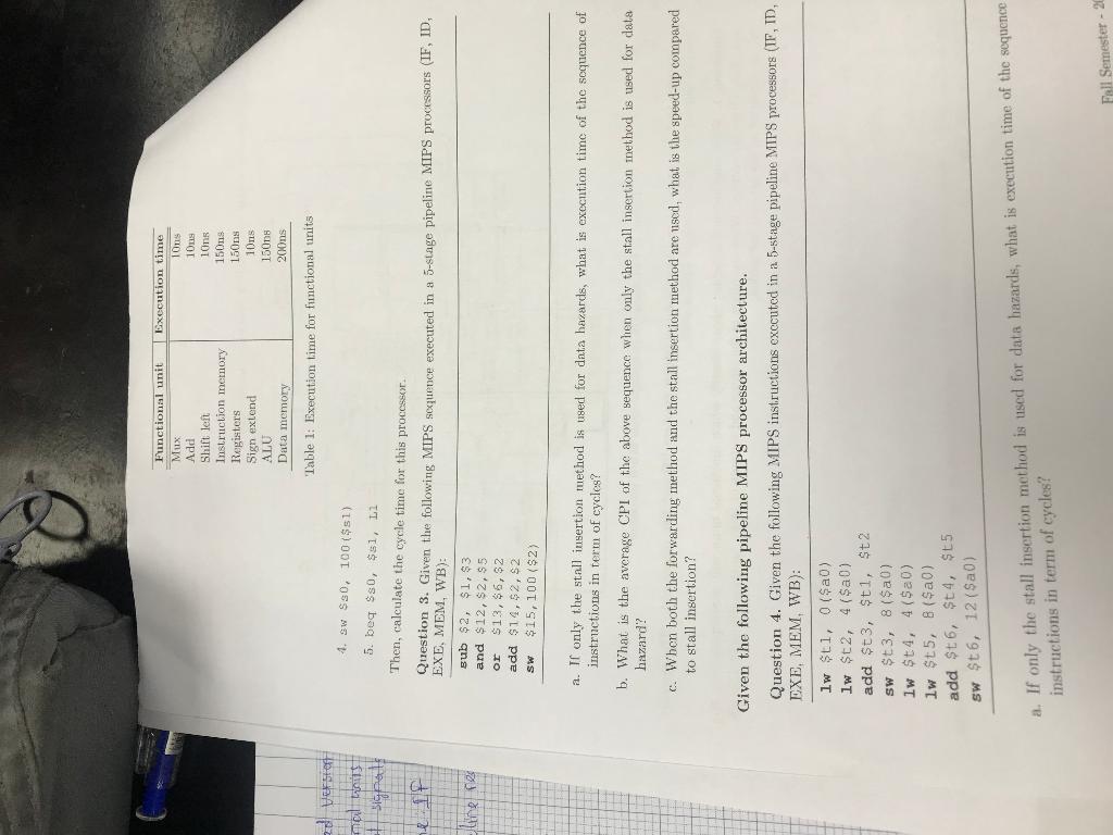 Functional unit Mux Add Shift leit Instruction | Chegg.com