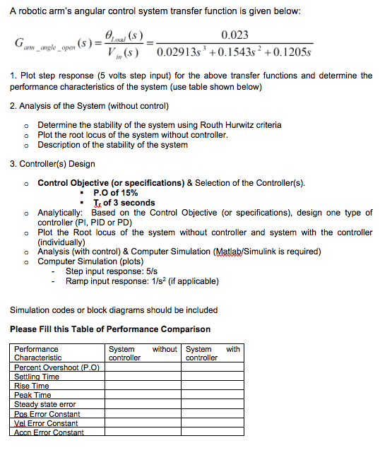 A robotic arm's angular control system transfer | Chegg.com