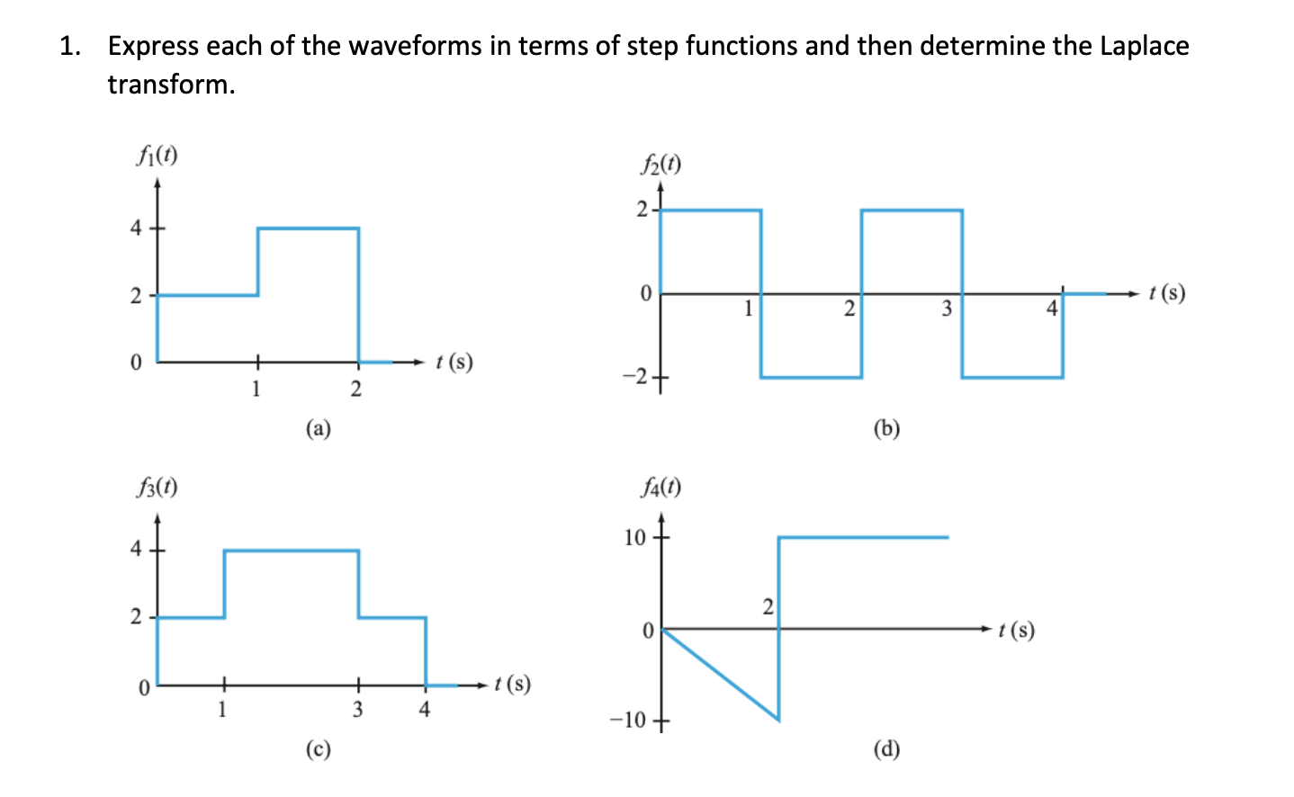 Solved 1. Express each of the waveforms in terms of step | Chegg.com