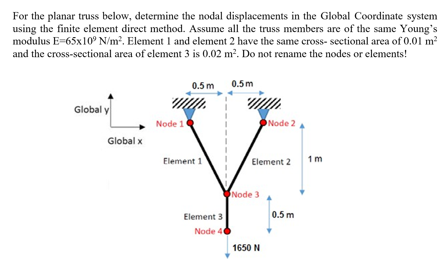 Solved For the planar truss below, determine the nodal | Chegg.com