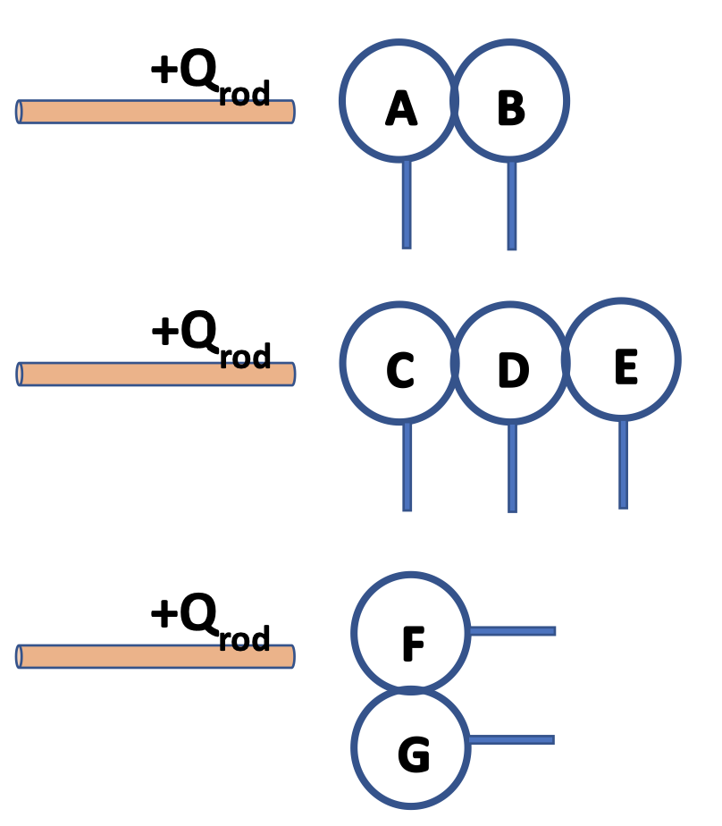 Solved The following diagram depicts three situations | Chegg.com