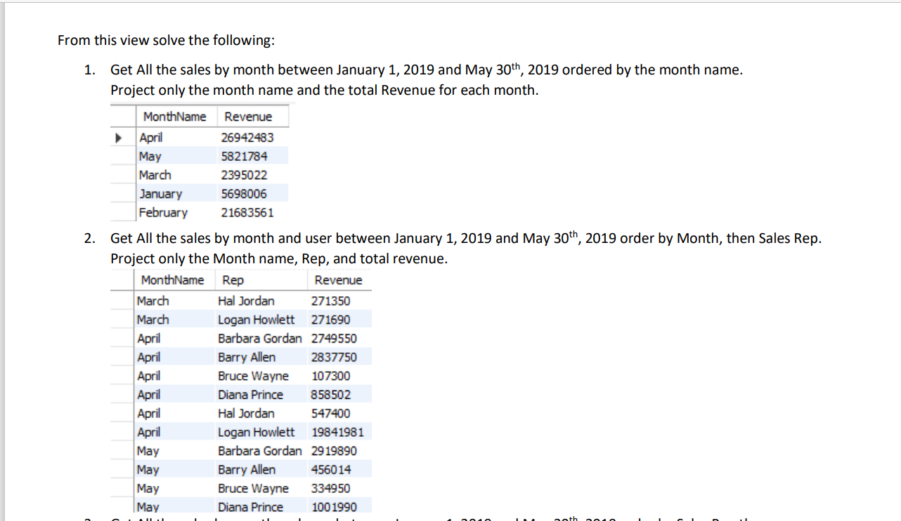 Solved Open a new query window and target the sales table. | Chegg.com