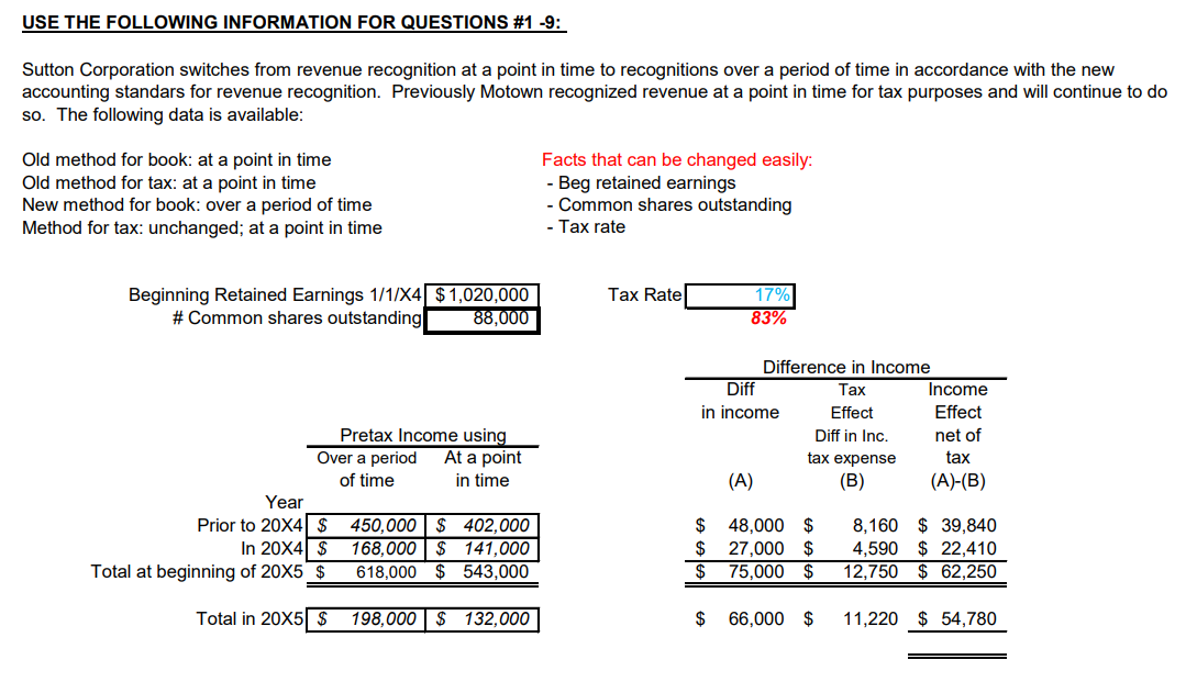 Solved 1.) Calculate net income after tax in 20X4 BEFORE the | Chegg.com