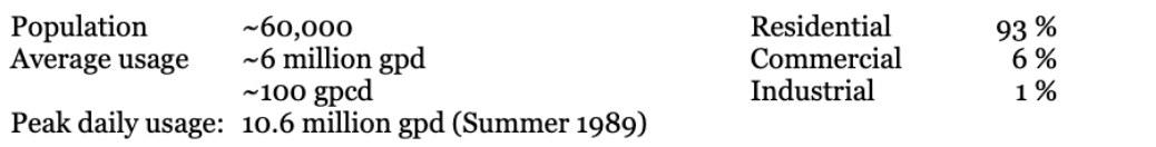 Solved Using consumptive uses, determine how much of the | Chegg.com