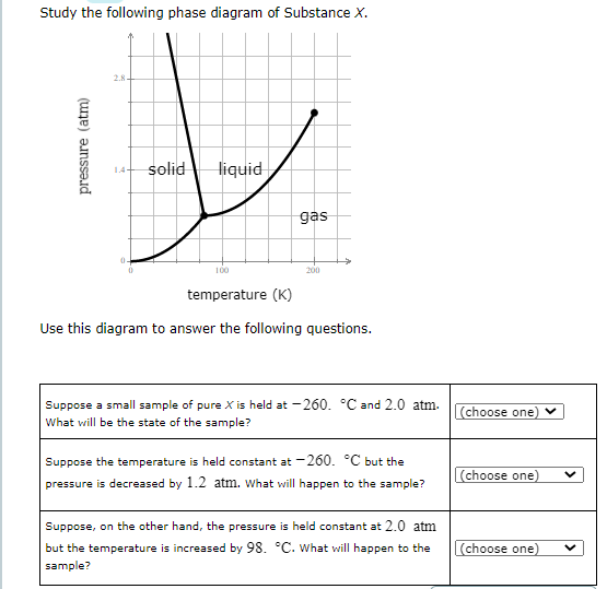 Solved Study the following phase diagram of Substance X. 2.8 | Chegg.com