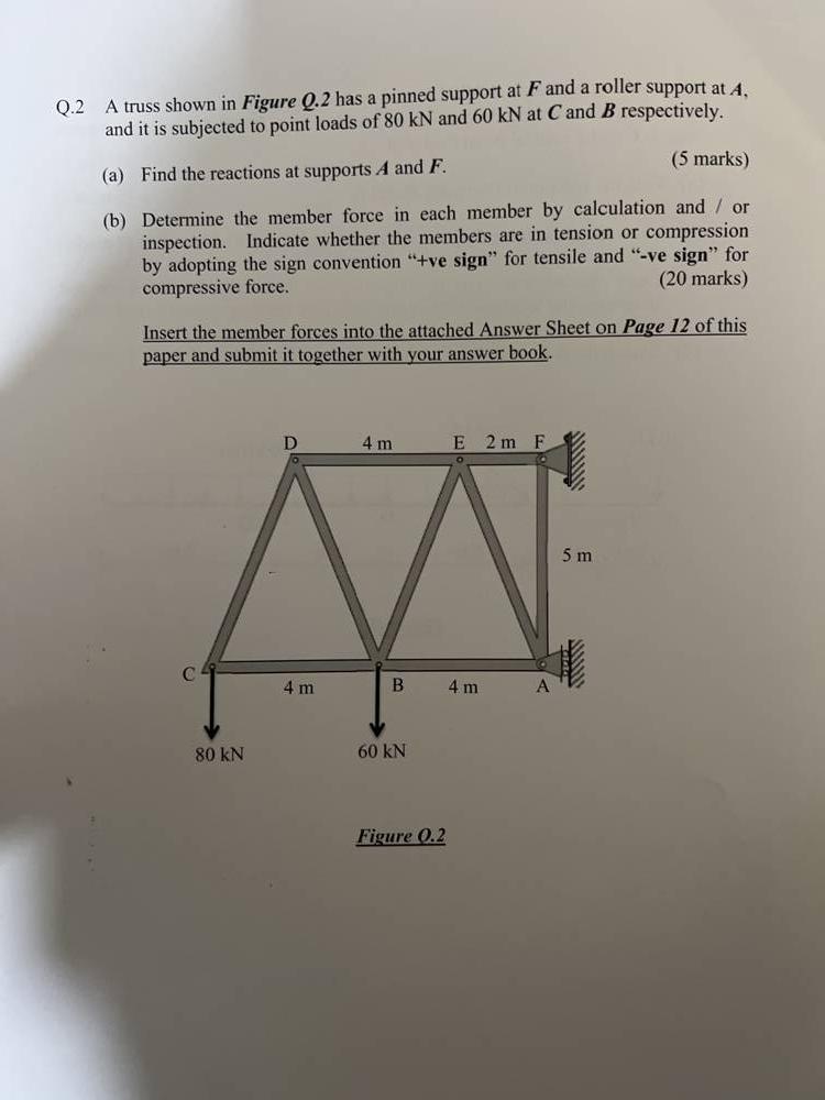 Solved Q.2 A truss shown in Figure Q.2 has a pinned support | Chegg.com