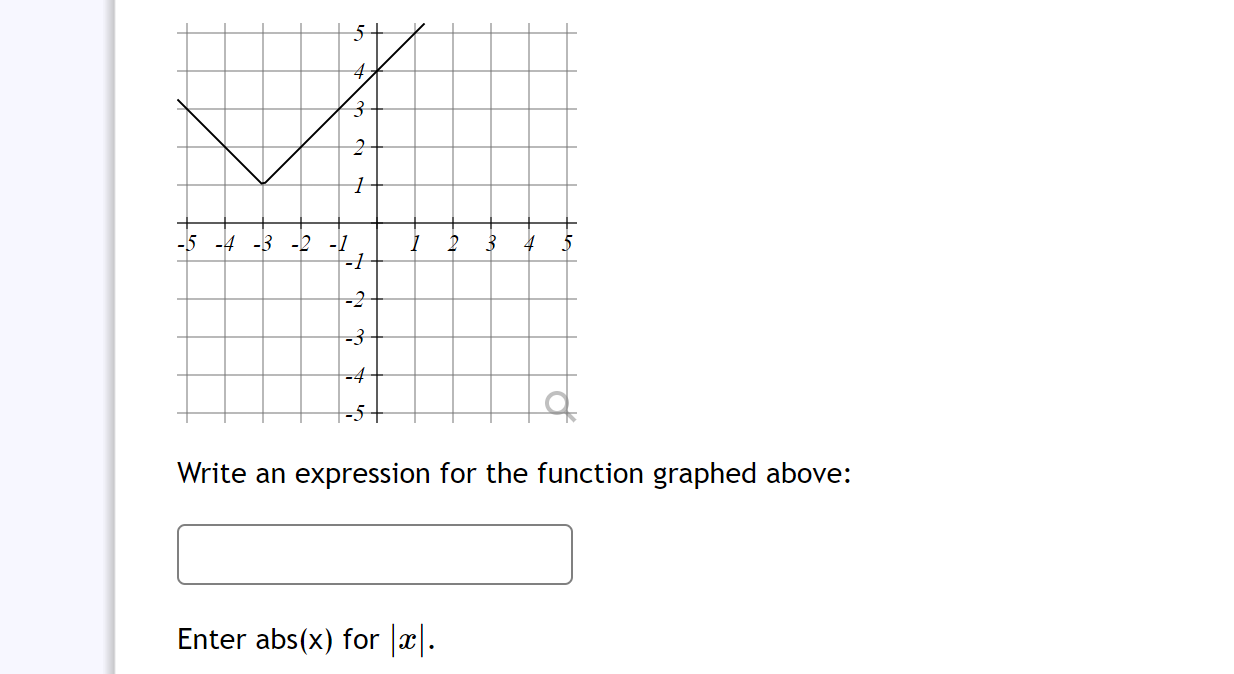 Solved Write An Expression For The Function Graphed Above