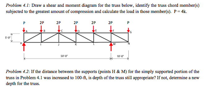 Solved Problem 4.1: Draw a shear and moment diagram for the | Chegg.com
