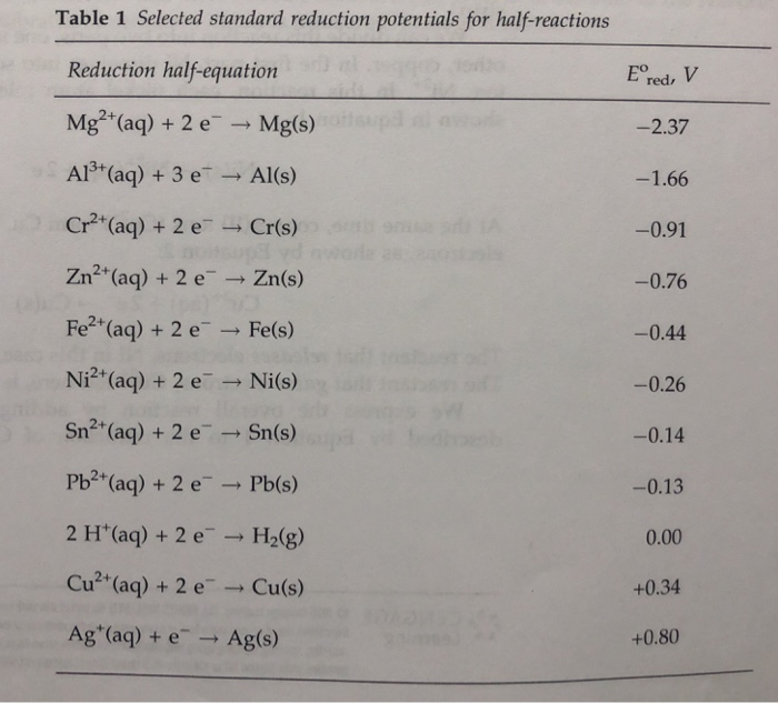 Solved C. The Zn-Pb System 5. Write half-equations and | Chegg.com