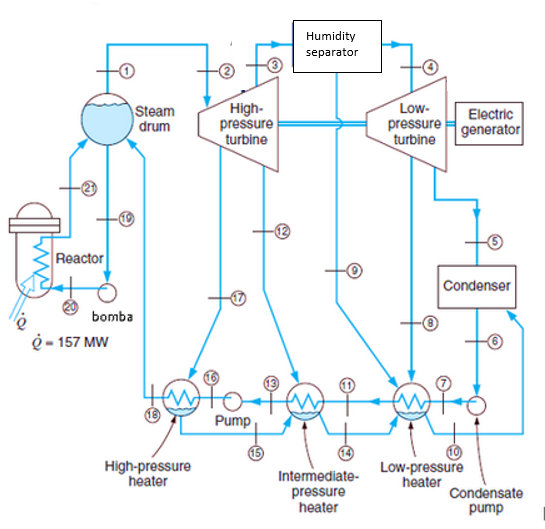 Solved A simplified diagram of a nuclear plant is shown in | Chegg.com