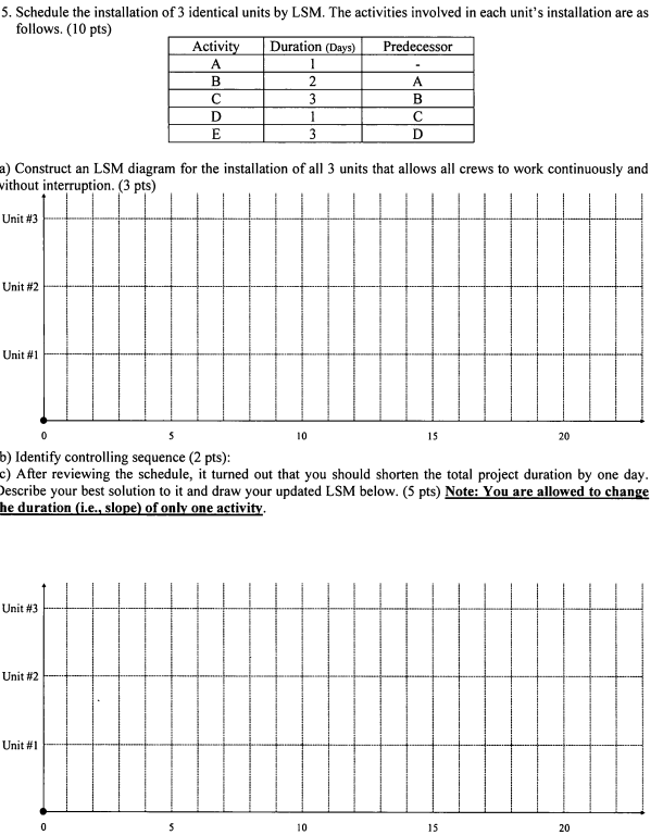 Solved please show me the graphing steps as soon as | Chegg.com