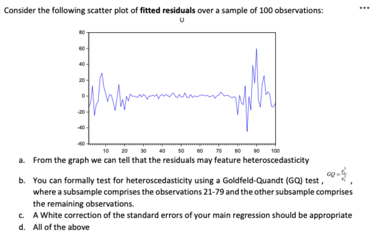 Solved Consider the following scatter plot of fitted | Chegg.com