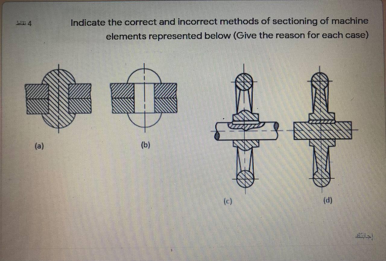 Solved Indicate the correct and incorrect methods of | Chegg.com
