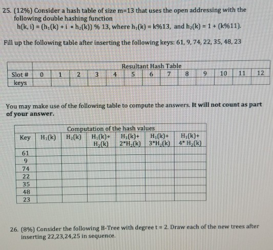 Solved 25. (12%) Consider a hash table of size m=13 that | Chegg.com