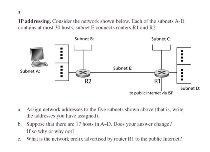 Solved Longest prefix matching. Consider a datagram network | Chegg.com