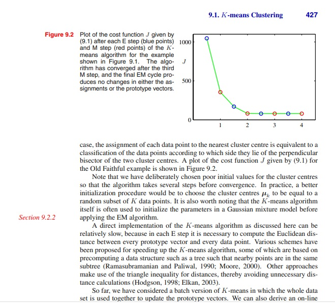 The k-means algorithm performs optimisation on an | Chegg.com