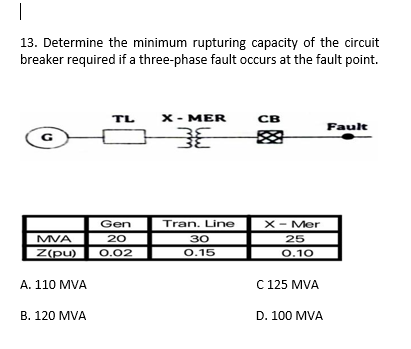 Solved 13. Determine the minimum rupturing capacity of the | Chegg.com