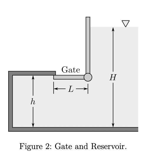 Solved Question 3 (20 points) An L-shaped gate is positioned | Chegg.com