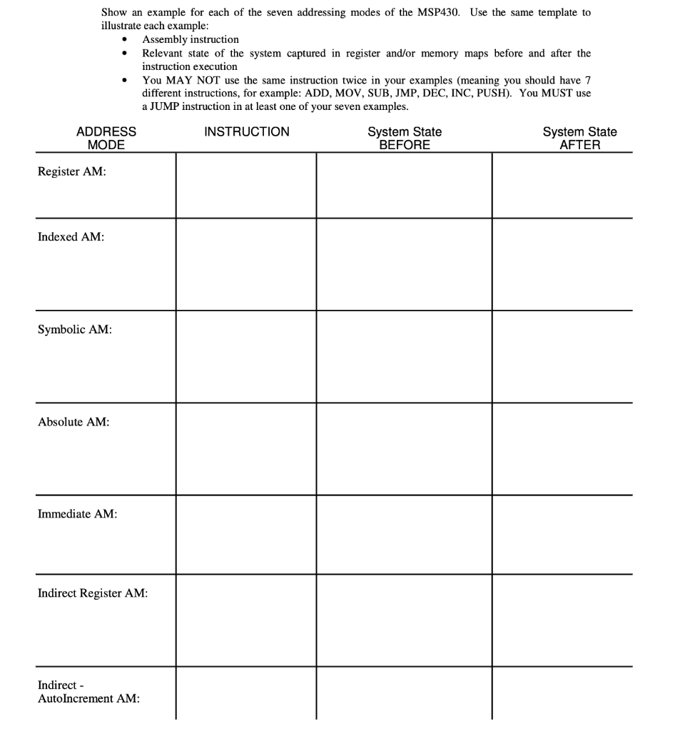 Solved Show an example for each of the seven addressing | Chegg.com
