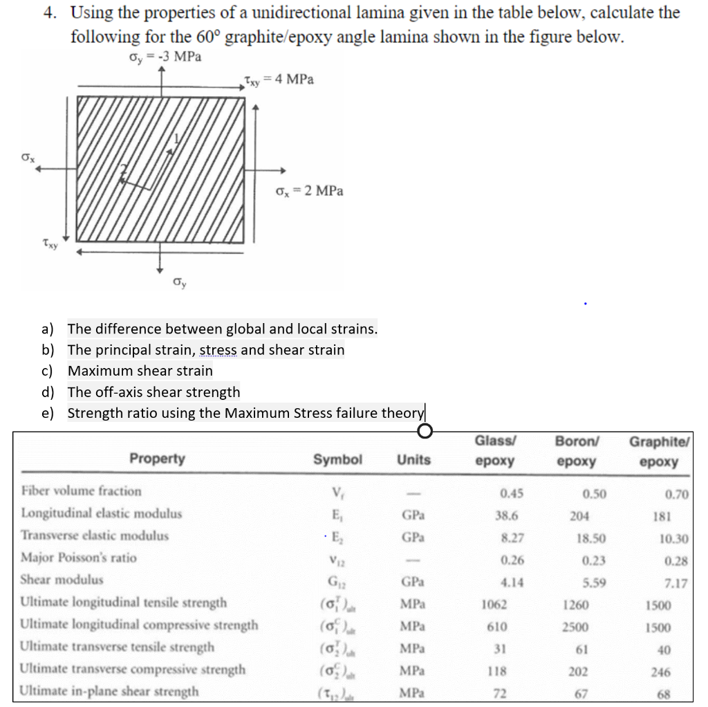 Solved a 4. Using the properties of a unidirectional lamina | Chegg.com