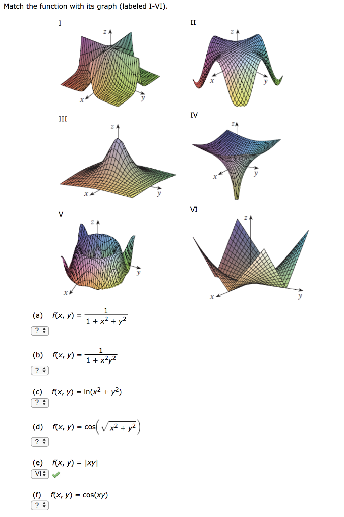 Solved Match the function with its graph (labeled I-VI) VI 1 | Chegg.com Solved Match the function with its graph (labeled I-VI) VI 1 | Chegg.com