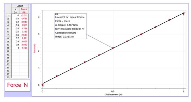 Solved 7. Now attach your spring to the table with the rod | Chegg.com
