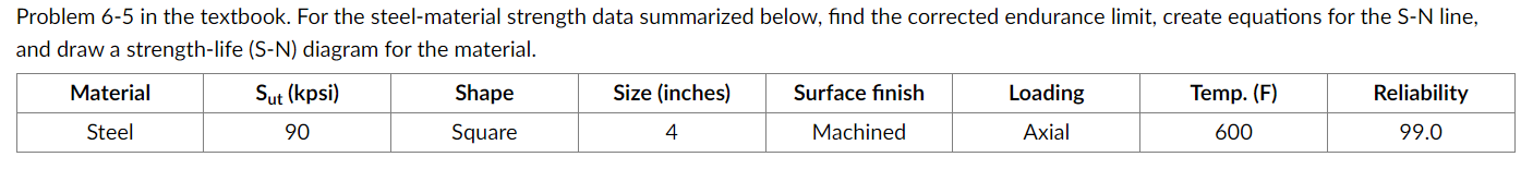Solved Problem 6-5 in the textbook. For the steel-material | Chegg.com