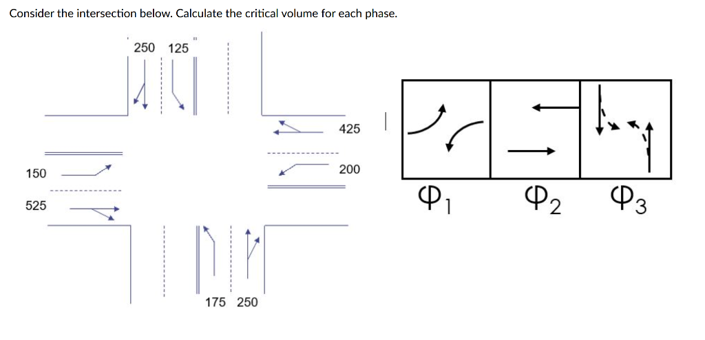 Solved Consider the intersection below. Calculate the | Chegg.com