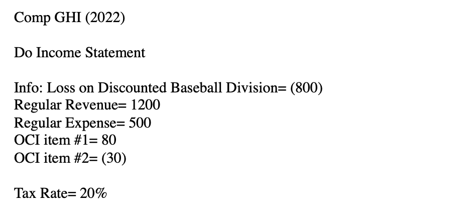 Solved Comp GHI (2022) Do Income Statement Info: Loss on | Chegg.com