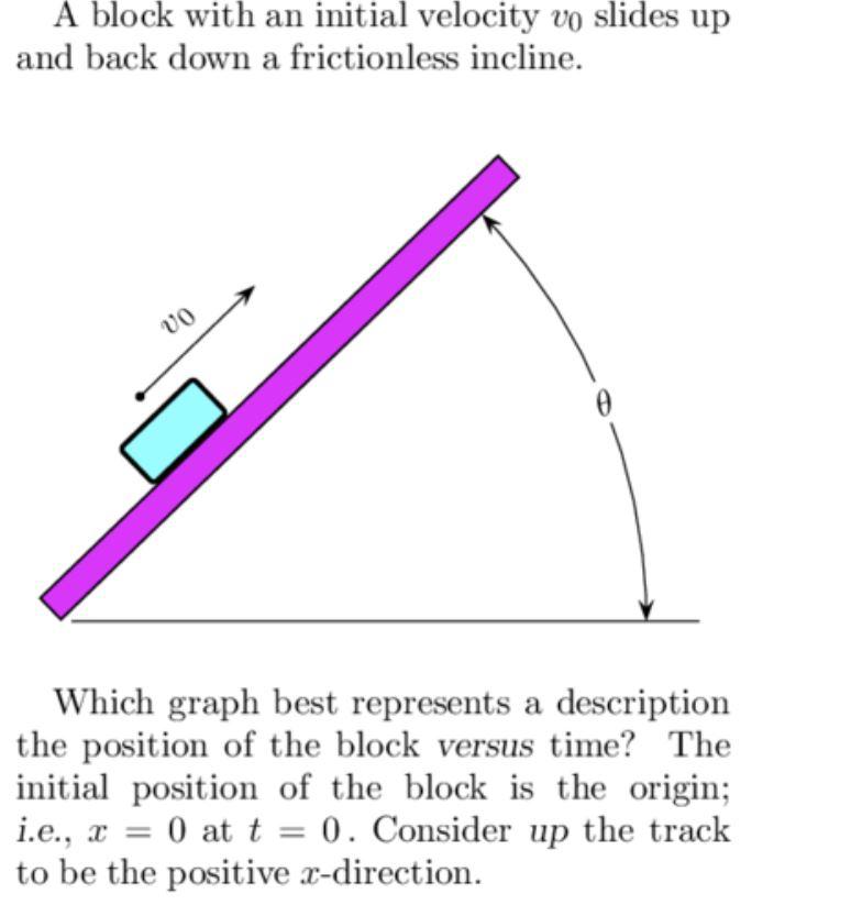 Solved A block with an initial velocity vo slides up and | Chegg.com