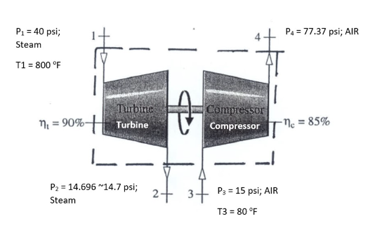 Solved Find the mass flow rate of the steam entering the | Chegg.com