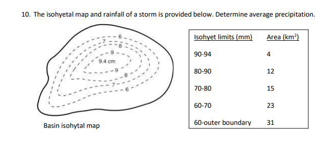 Solved 10. The isohyetal map and rainfall of a storm is | Chegg.com
