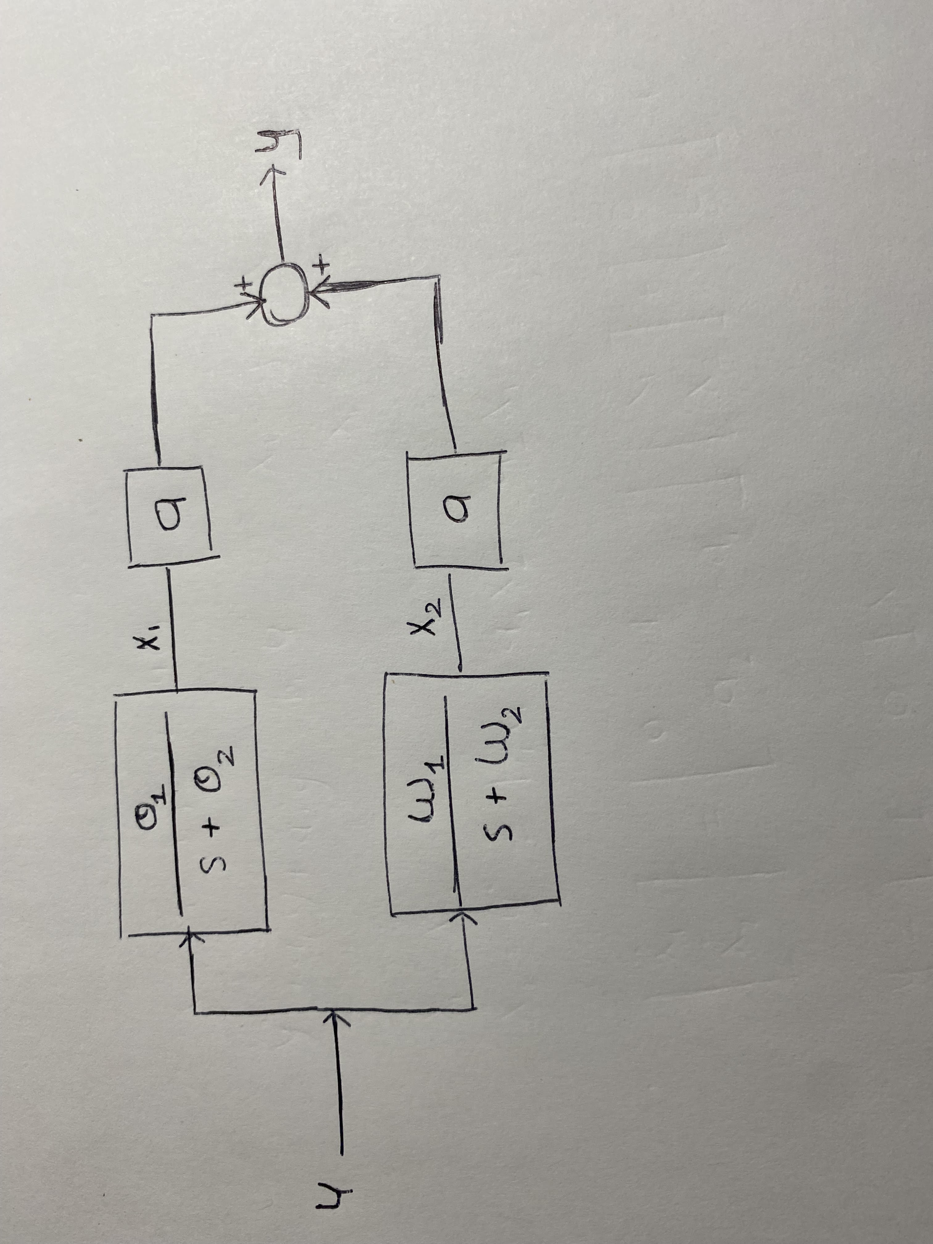 Solved Write this system's state variable description, using | Chegg.com