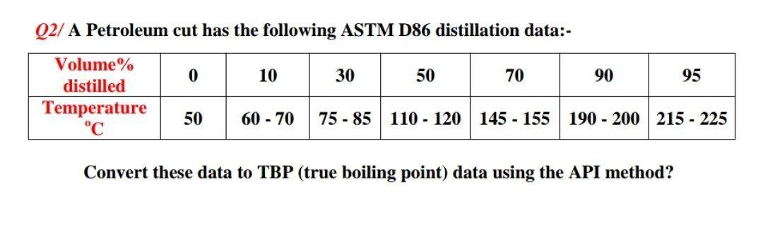 Solved Q2/ A Petroleum cut has the following ASTM D86 | Chegg.com