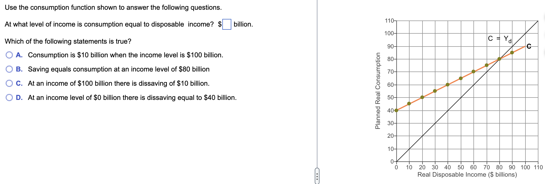 Solved Use the consumption function shown to answer the | Chegg.com