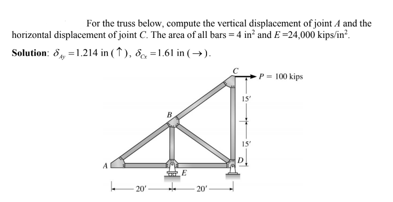 Solved For the truss below, compute the vertical | Chegg.com