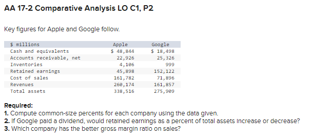 Solved AA 17-2 Comparative Analysis LO C1, P2 Key figures | Chegg.com