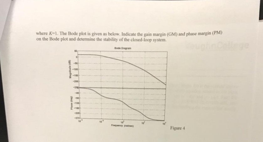 Solved where K-1. The Bode plot is given as below. Indicate | Chegg.com
