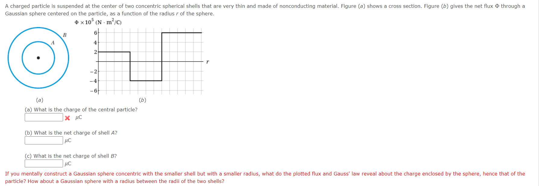 Solved Gaussian sphere centered on the particle, as a | Chegg.com