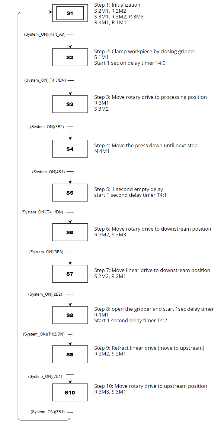 Solved In this guided practice, you will have a step-by-step | Chegg.com