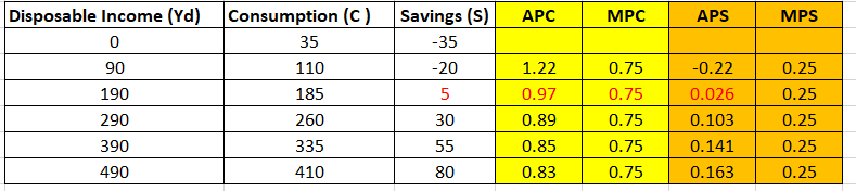 Solved \begin{tabular}{|c|c|c|c|c|c|c|} \hline Disposable | Chegg.com