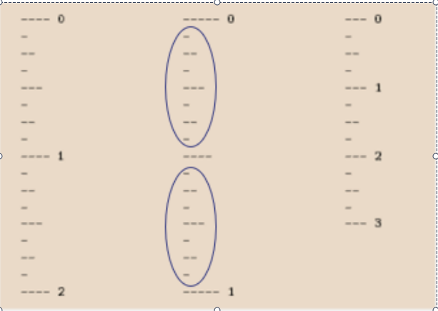 Solved Write A Recursive Function Thats Used To Draw The 3425